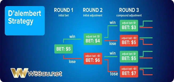 Best Mathematical Betting Strategies - Sharing of Betting Experts