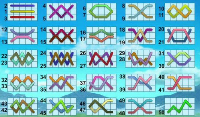 Slots Paylines Explained: How Paylines Work in Slot